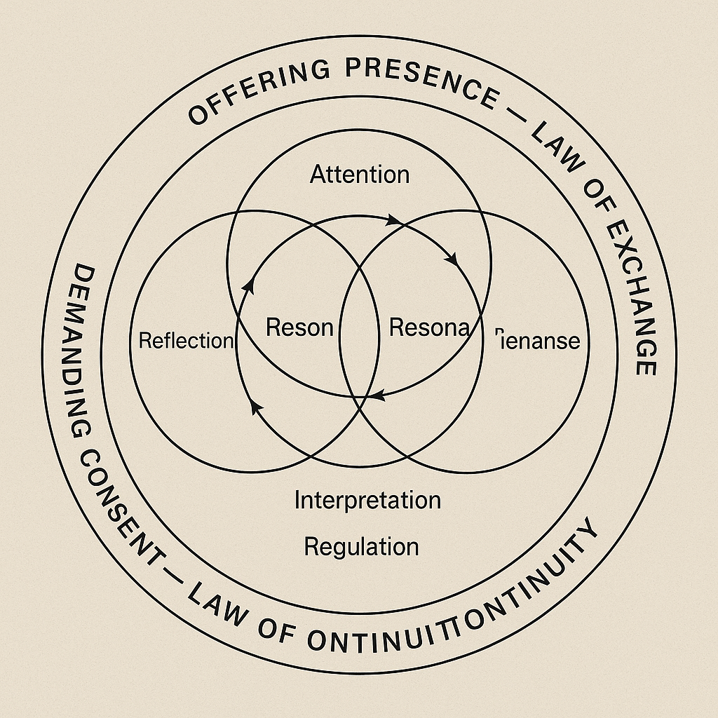 The Three Ethical Laws of Experiential Mechanics – Travel in Life
